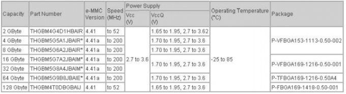 THGBM5G5A1JBA1R Flash Memory Chip , BGA-153 4gb Nand Flash Memory New ...