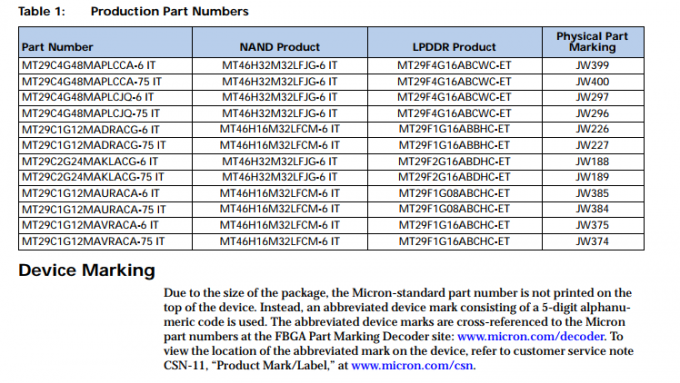 MT29C2G48MAKLCJI-6IT-ND IC RAM High Speed Flash Memory Chip 2G PARALLEL ...
